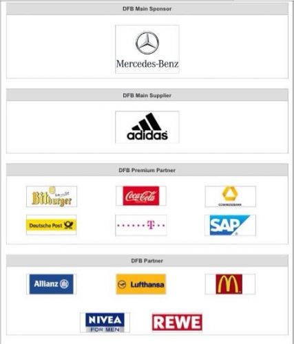 Las marcas que apoyaron a Alemania en su cuarta Copa del Mundo