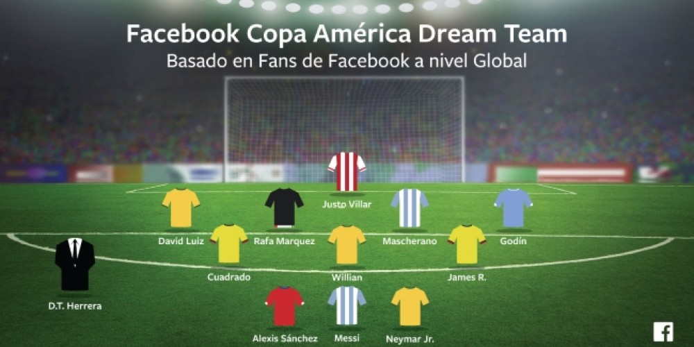 El Dream Team de la Copa América según Facebook
